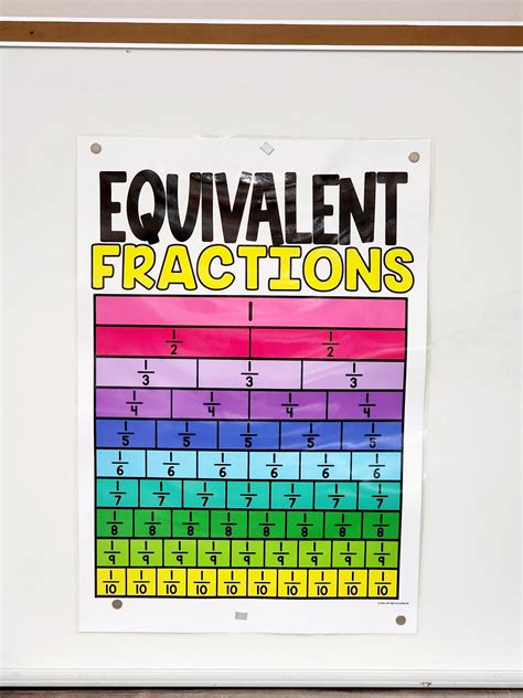 Equivalent Fractions Anchor Chart Hard Good Option 4