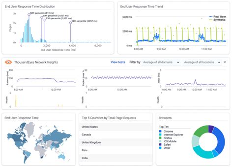 Splunk Appdynamics Splunk