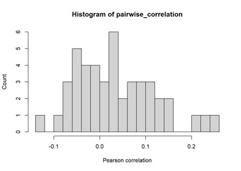 Using Wavelets To Analyze Time Series Data Uva Library