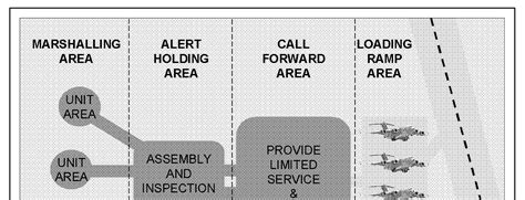 Army Deployment And Redeployment By Department Of The Army Html