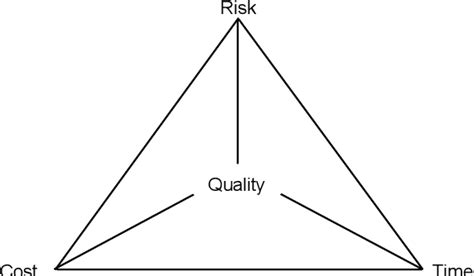 Abstraction Software Engineering Semantic Scholar