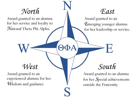 Theta Phi Alpha Compass Points Alumnae Recognition Theta Phi Alpha Theta Phi