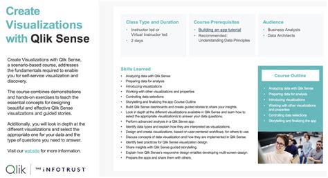 Create Visualizations With Qlik Sense Helsinki The Infotrust