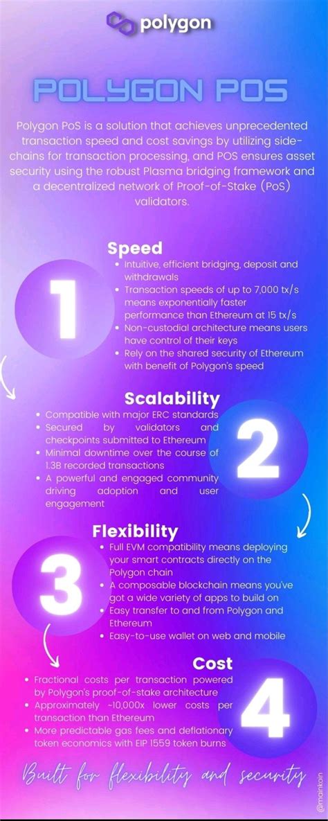 Martin T Rianto On Linkedin Ethereum Polygon Web3 Blockchain Socialmining Matic