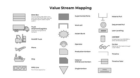 Value Stream Mapping Powerpoint Template Free Power Point Template Ppt Template