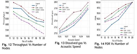 Acoustic Speed Vs Delay Download Scientific Diagram