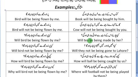 Future Continuous Tense Passive Voice Rules Design Talk