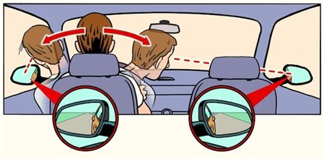 How To Adjust Your Car Mirrors To Eliminate Blind Spots The Art Of