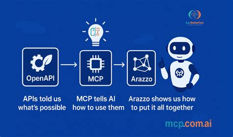 From Openapi Swagger To Mcp Servers