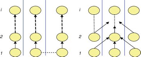 data dependency patterns download scientific diagram