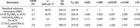 calculated parameters factors for a relative performance index code