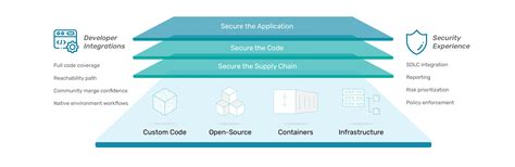 What Role Should Dependency Management Play