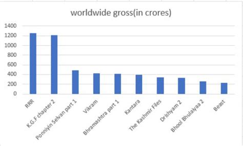 Rohan Sangle On Linkedin Thedip