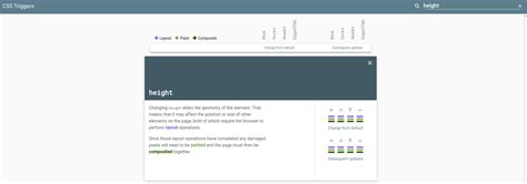 Review Animations Performance Issue Vuestorefront Storefront Ui GitHub