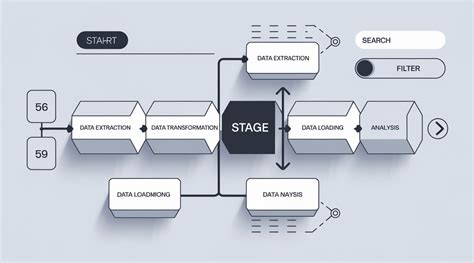 What Is Data Pipeline Management And Why It Matters