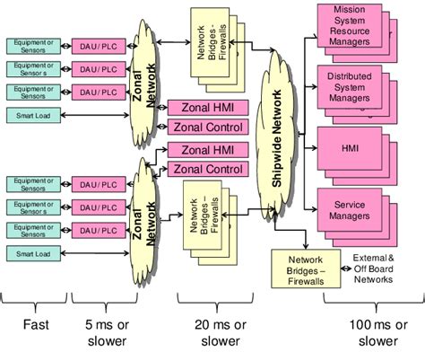 time scale separation download scientific diagram