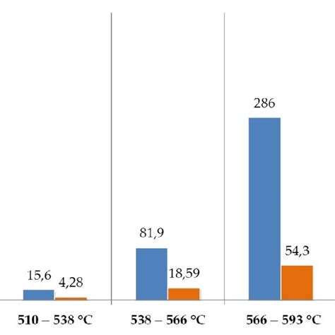 The Simplified Work Description Of Electrostatic Desalter Download