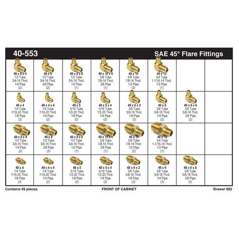 Sae Flare Fitting Sizes At Natasha Pruitt Blog