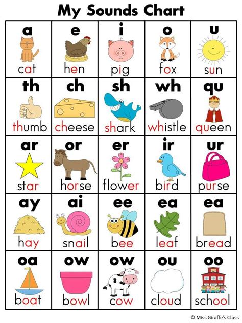 Free Printable Phonics Rules Charts Printable Word Searches