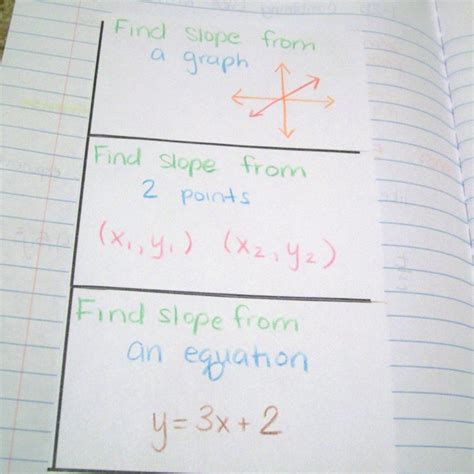 Finding Slope Foldable Math Love