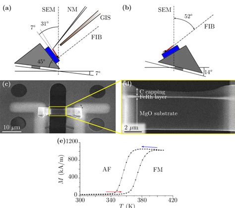 4 Lamella Fabrication Process For In Situ Tem Analysis A Dualbeam