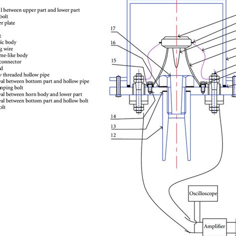 Schematic Diagram Of Sound Generation System Download Scientific Diagram
