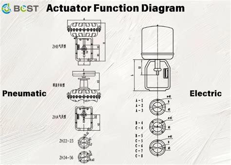 Understanding What Is An Actuator In A Control Valve