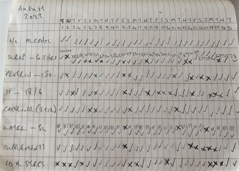 Daily Habits Aug 2023 Its Time For A Comeback Daniel Clough