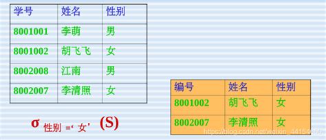 数据库原理 关系代数之基本运算数据库的五种基本运算 Csdn博客
