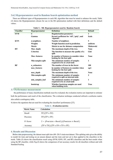 Heart Disease Classification Using Optimized Machine Learning Algorithms Pdf