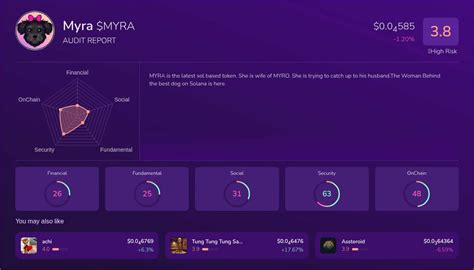Kryll³ Myra Myra X Ray Score Trusted Token Audit On Chain Dyor And Financial Insights