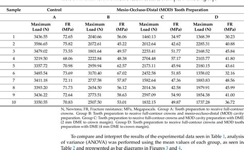 Figure 1 From Different Designs Of Deep Marginal Elevation And Its Influence On Fracture