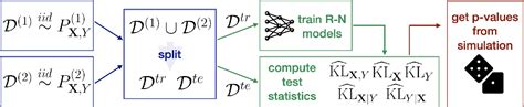 figure 1 from a unified framework for dataset shift diagnostics