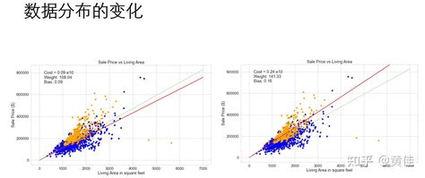 什么是持续学习？数据集如何创建？三种场景，多种策略 你需要知道的都在这里了（上） 知乎