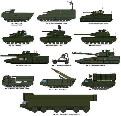 Types Of Army Armored Vehicles Design Talk