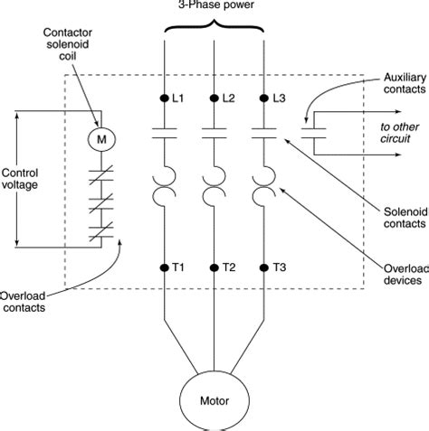 Troubleshooting Electrical Motor Control Circuits Pdf