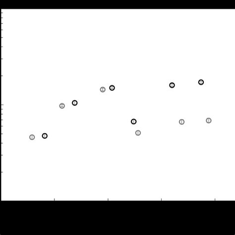 Sequential Extraction Methodology Download Table