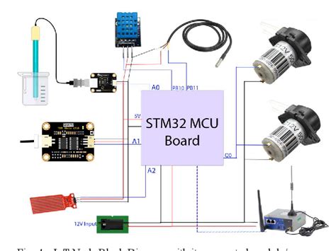 Figure 4 From Development Of Hydroponic Iot Based Monitoring System And Automatic Nutrition