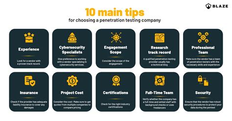 How To Choose The Best Penetration Testing Company