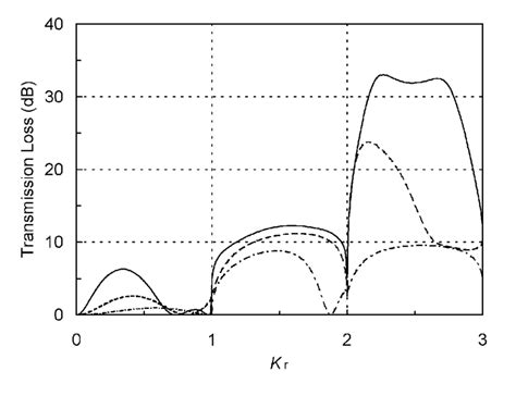Hybrid Method Mm Predictions For Circular Cylinder With Multi Mode
