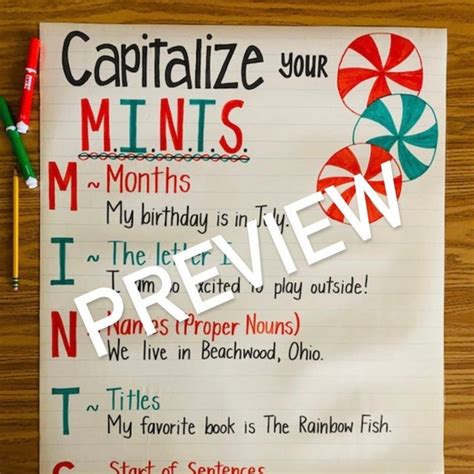 Capitalization Anchor Chart Etsy