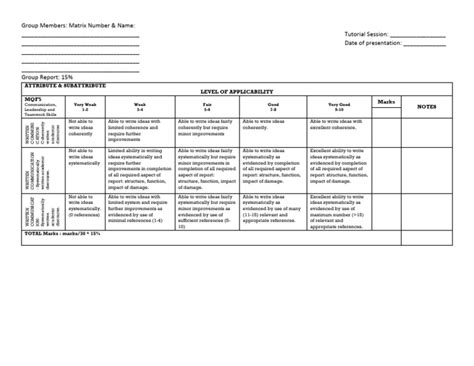 Group Assignment Rubric Pt21203 Sem 2 20222023 Pdf