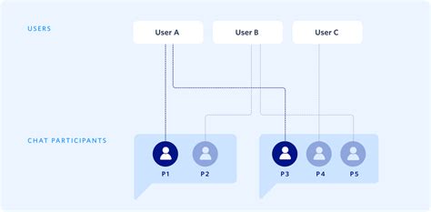 twilio conversations overview twilio