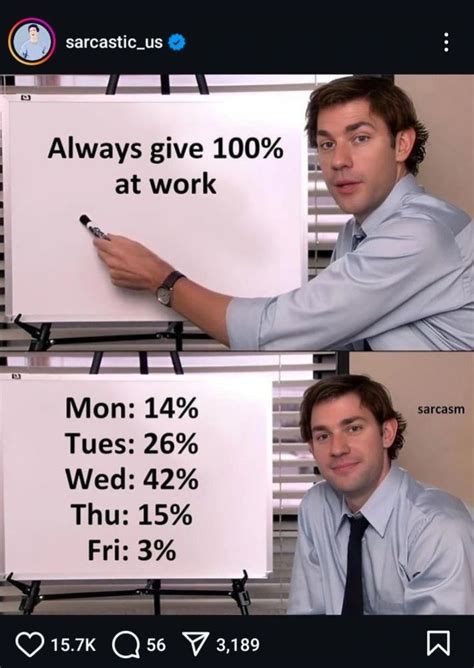 Chatgpt Ai Learning Interview Interviewtips Finance Swiggy