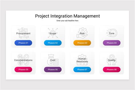 Project Integration Management Powerpoint Template Nulivo Market