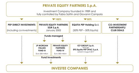 Structure Private Equity Partners
