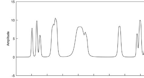 Research On Adaptive Modulus Maxima Selection Of Wavelet Modulus Maxima Denoising The Journal