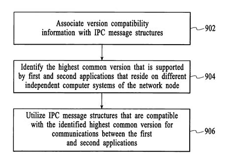 Message Structure Patented Technology Retrieval Search Results Eureka