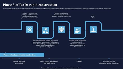 Phase 3 Of Rad Rapid Construction Integrating Rad Model To Simplify Topics Pdf