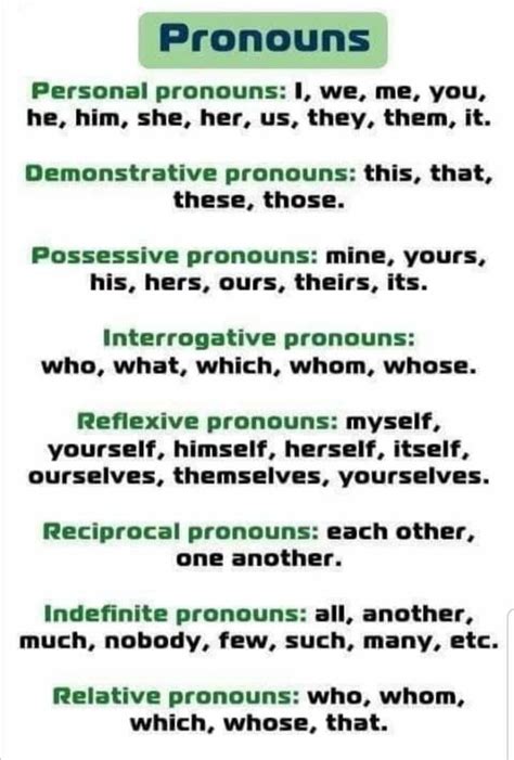 English Pronouns Rules